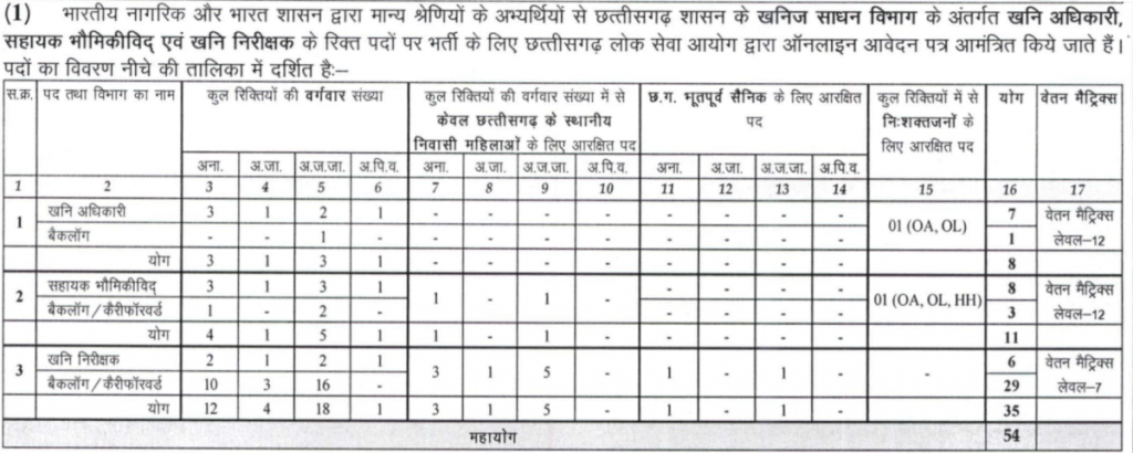 CGPSC Recruitment 2022 Apply 54 Mining Officer and Other Posts @psc.cg ...
